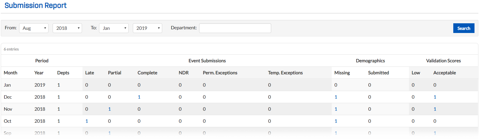 Submission Reports – TripTix